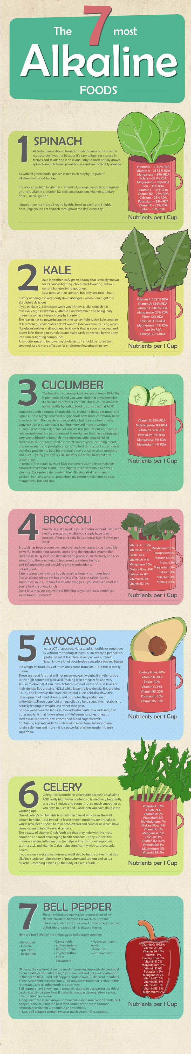 The 7 most alkaline foods [infographic] | Health Maximizer